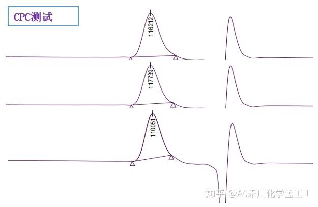 GPC/APC常用测试条件（THF相）分享 - 知乎