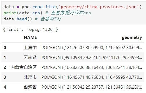 基于geopandas的空间数据分析——文件IO - 知乎