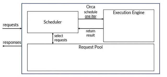 Orca: How to Serve Large-scale Transformer Models - 知乎