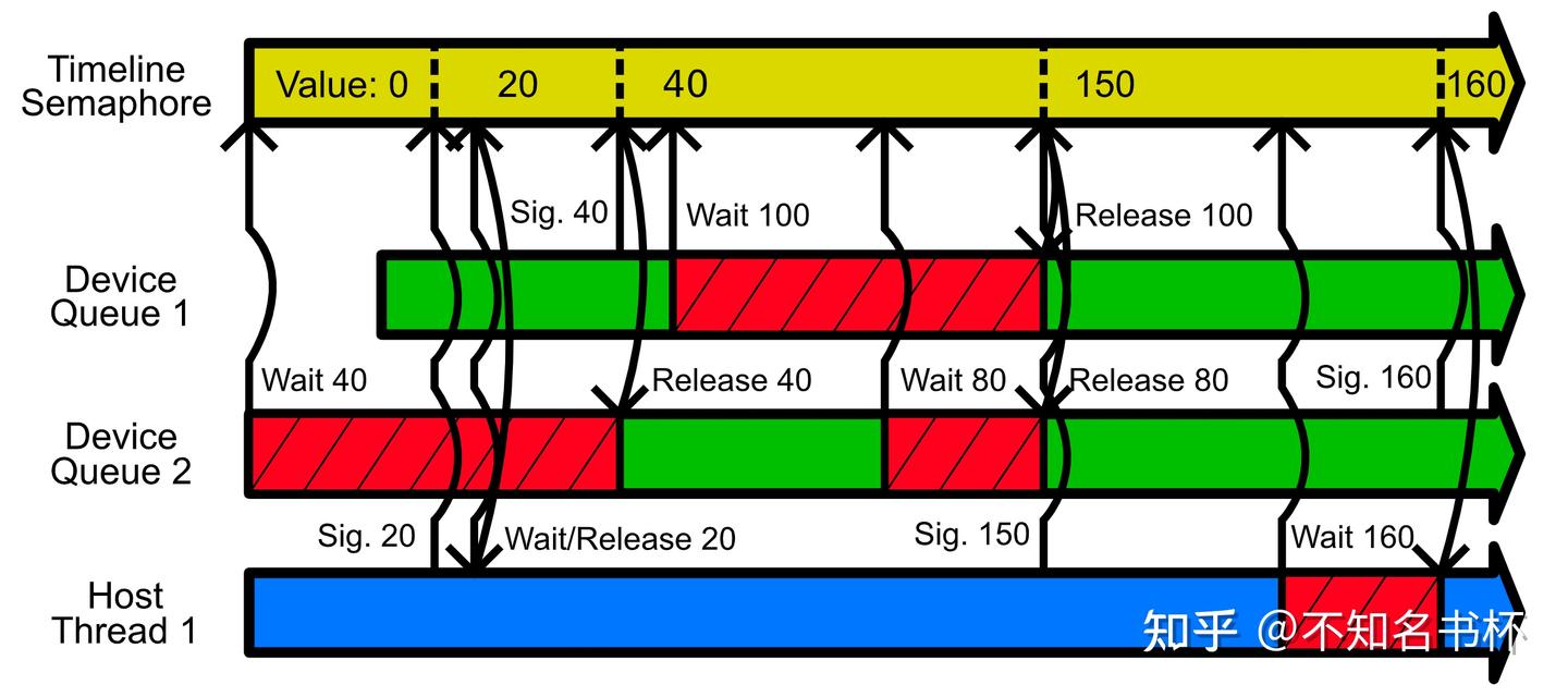 理解Vulkan同步(Synchronization) - 知乎