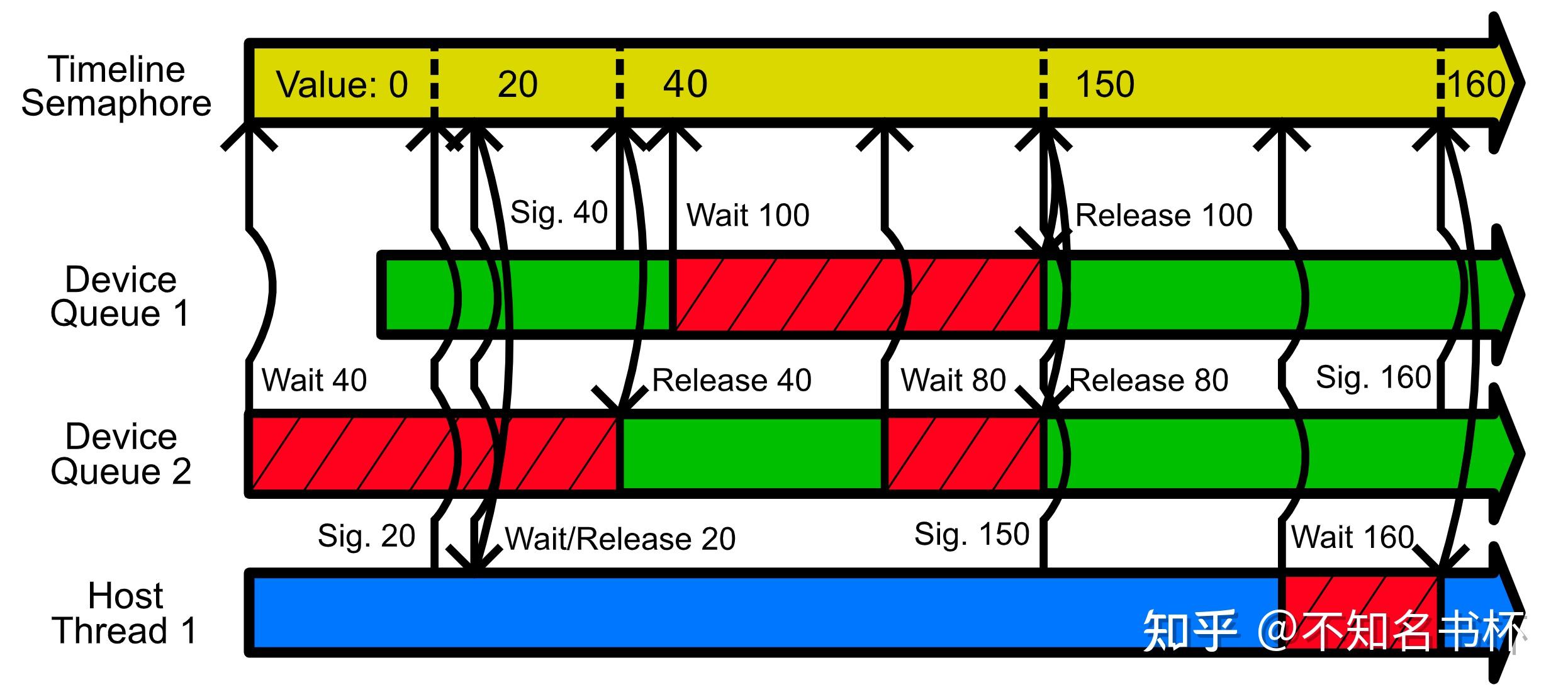 理解Vulkan同步(Synchronization) - 知乎