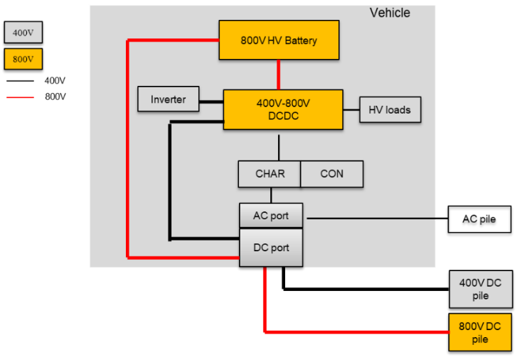 汽车800V系统技术详解 - 知乎