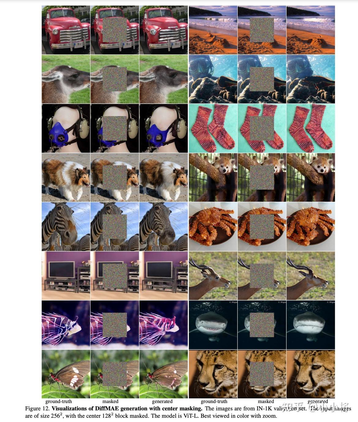 简读Diffusion Models as Masked Autoencoders - 知乎