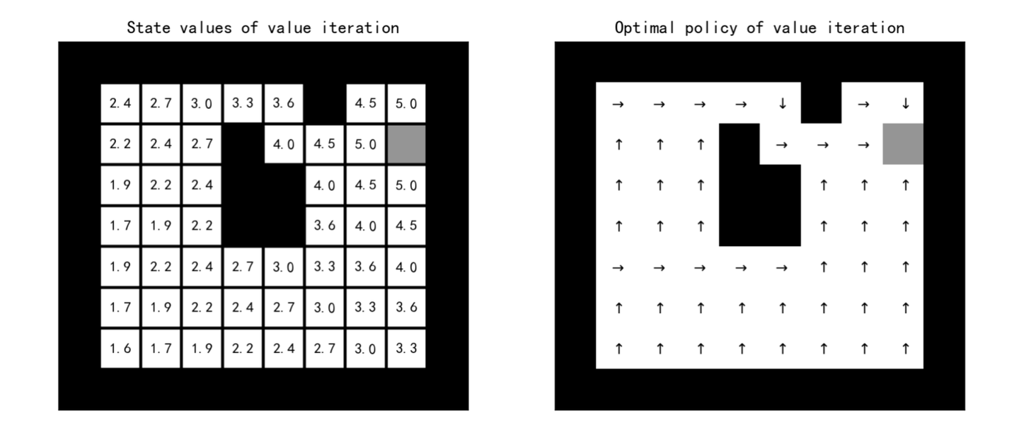第五节 强化学习实例：GridWorld - 知乎