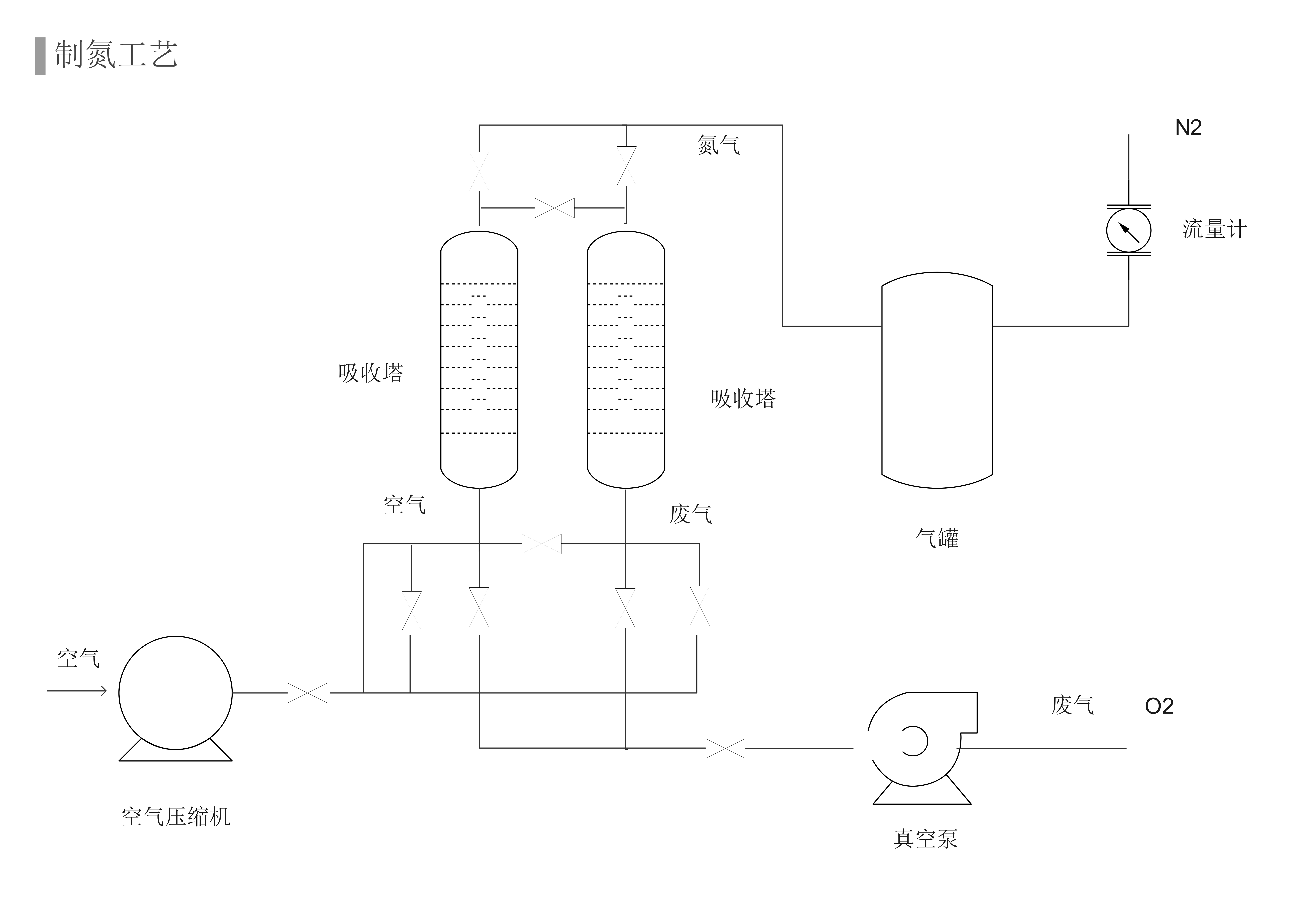 如何学习看工艺流程图？ - 知乎