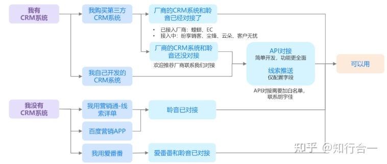 ocpc是什么？ - 知乎