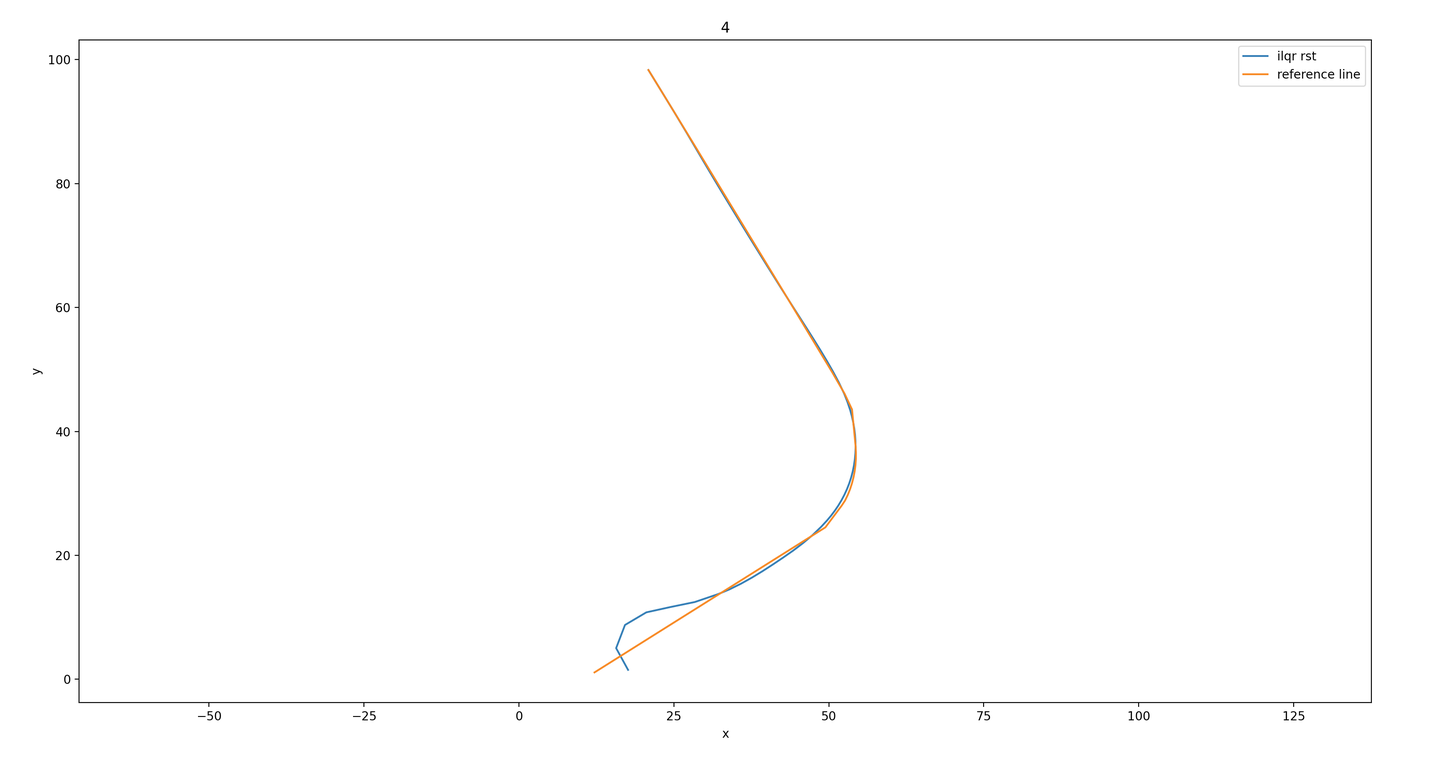 一种AL-iLQR的框架实现和应用 - 知乎