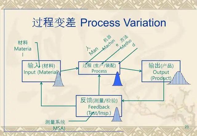SPC基本统计培训-114页PPT课件 - 知乎