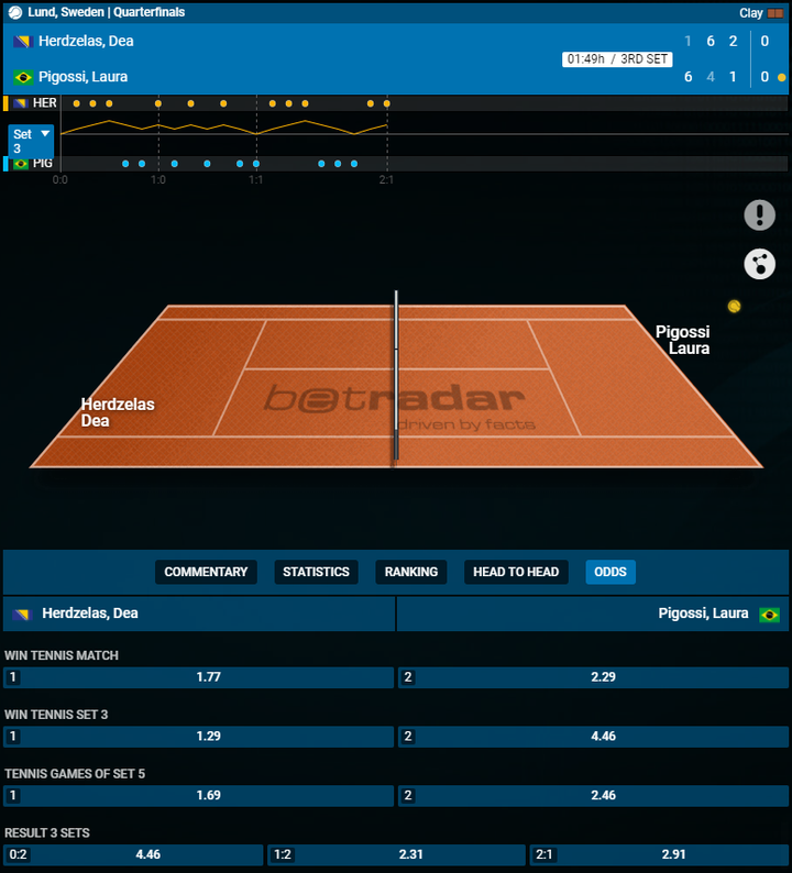 由betradar“公平赔率”说开去 - 知乎