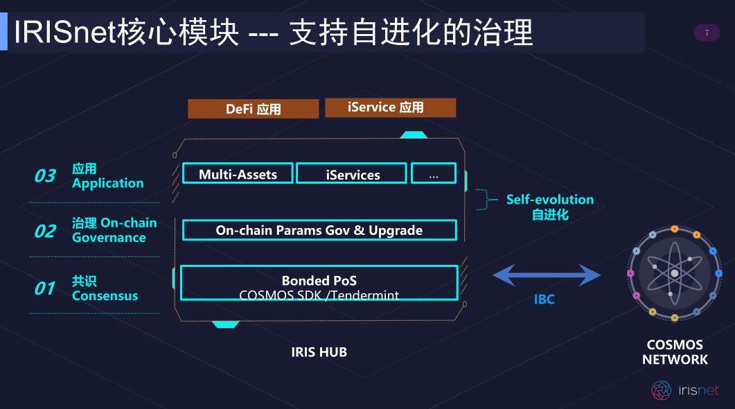 读懂 IRISnet 链上治理 : 跨链服务网络的「自进化」之路 - 知乎