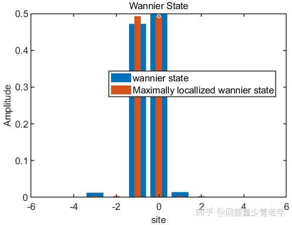 Thouless pumping - 知乎