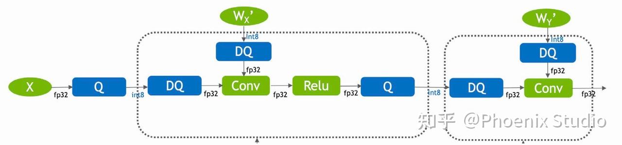 深度学习模型量化|PTQ|QAT简介 - 知乎