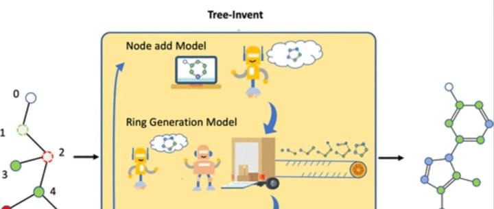 Tree-Invent 分子生成模型在新药设计中的应用 - 知乎