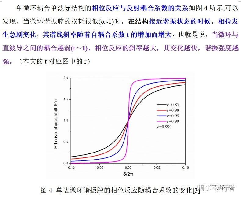 光学谐振腔的工作原理是什么？ - 知乎