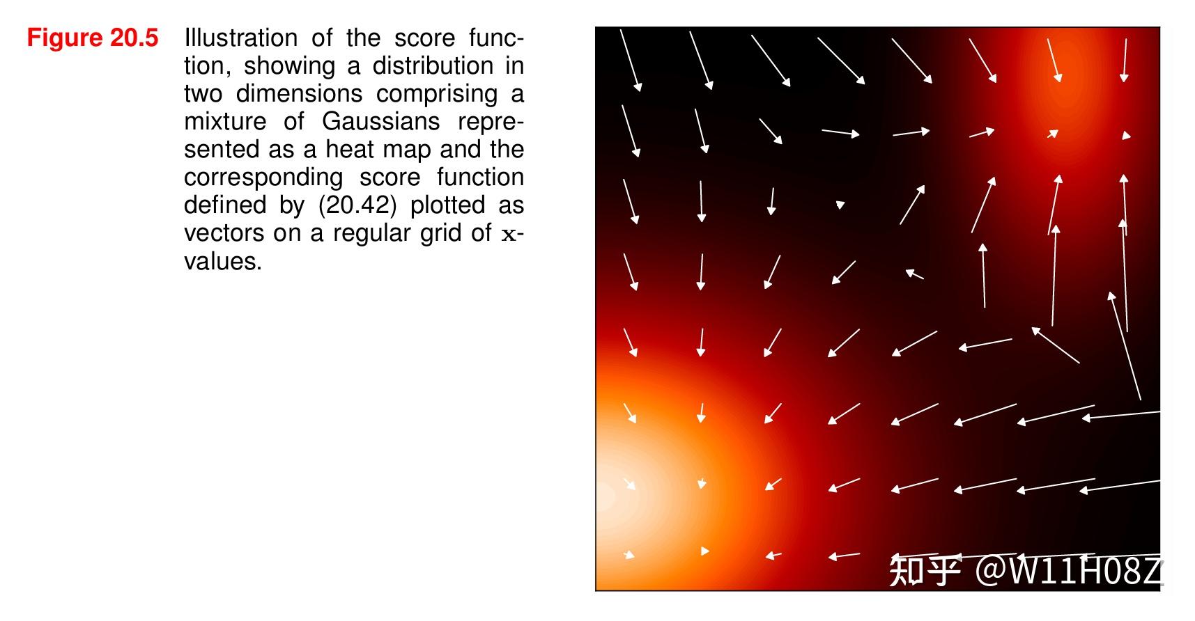 【Deep Learning：Foundations and Concepts】Diffusion Models - 知乎