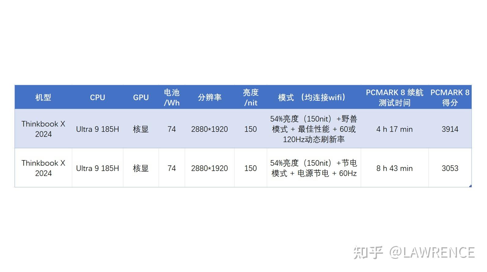 灰白幽灵-Thinkbook X IMH实测 | 1kg级笔电模范生? - 知乎