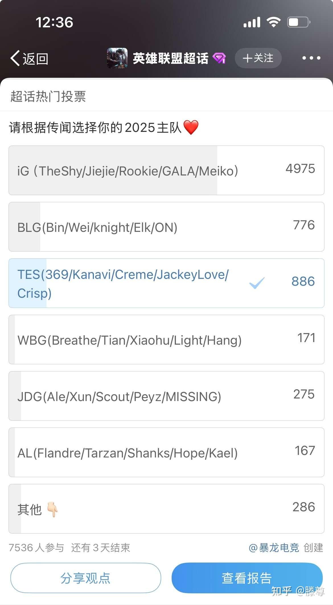 Bin 获 LPL 年度最受欢迎选手，如何评价该选手这一成就？ - 知乎