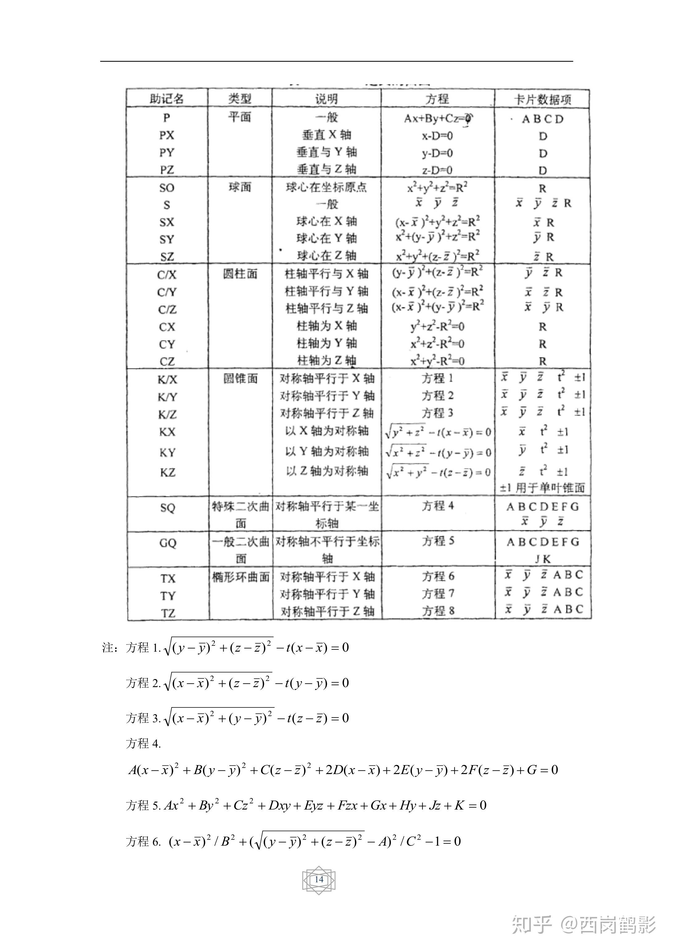 MCNP使用说明书 - 知乎