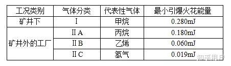 隔爆(EXd)与本安防爆(EXi)的区别是什么？ - 知乎