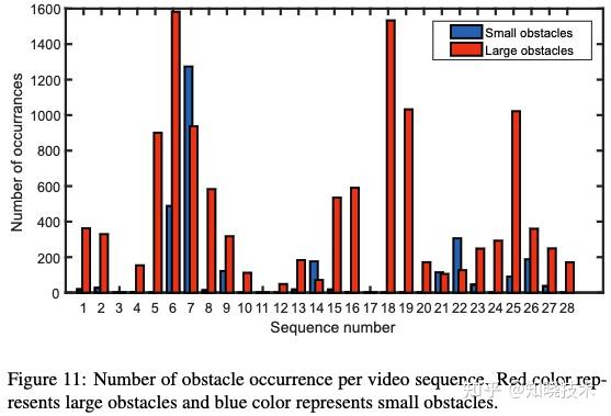 无人船感知-数据集篇 - 知乎