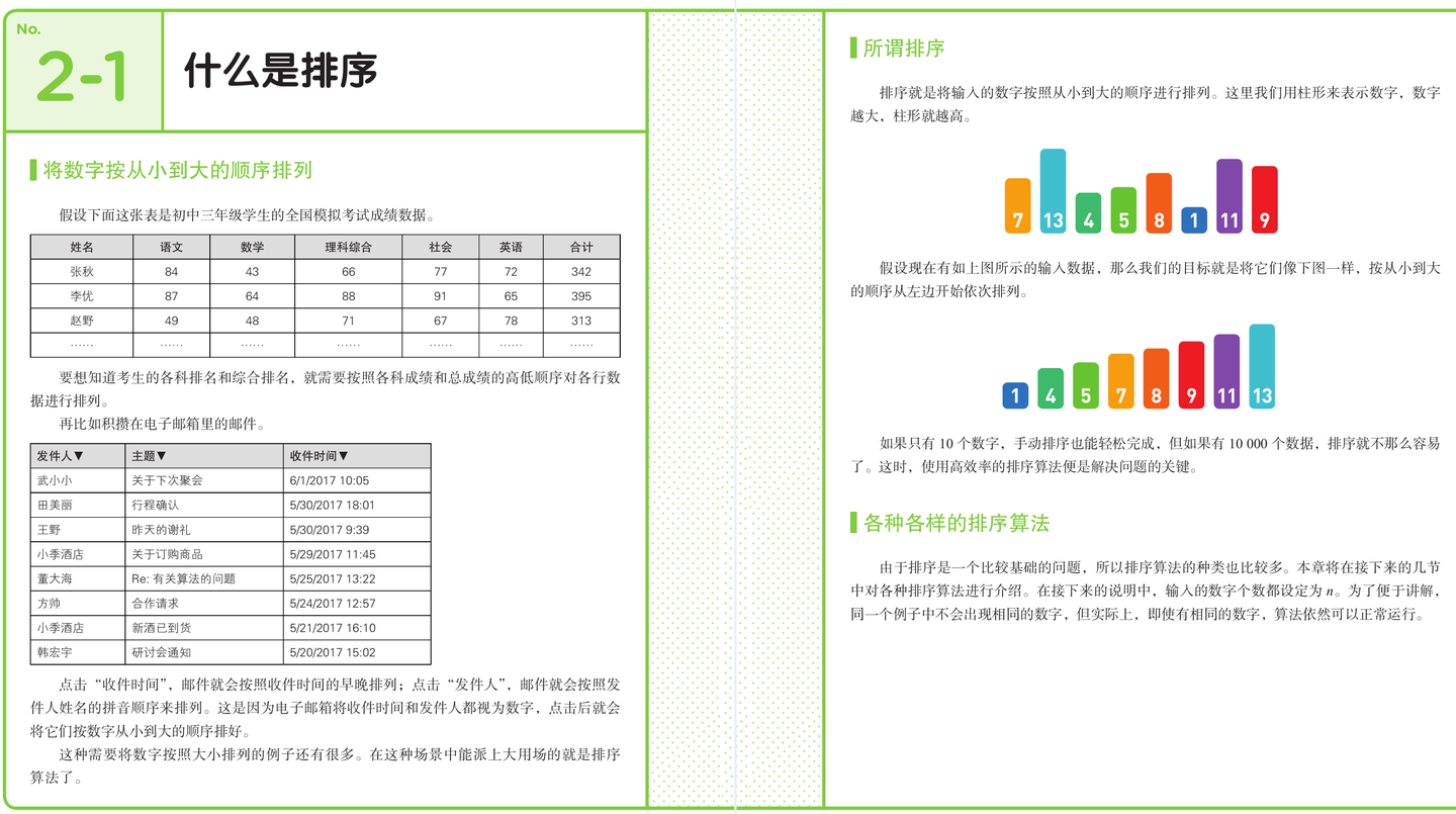 燃炸了！力扣官方首发了这套1568页leetcode算法刷题笔记（彩页版） 知乎 6112