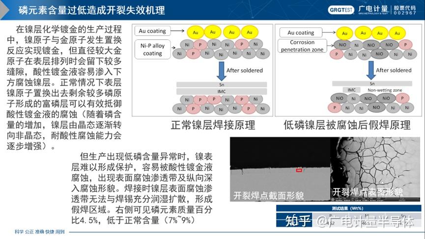 技术分享 | AEC-Q007中组件焊点开裂原因分析及相关车规标准介绍 - 知乎