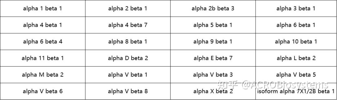 【前沿进展】Integrin αvβ6 ADC疗法实体瘤研究取得突破 - 知乎