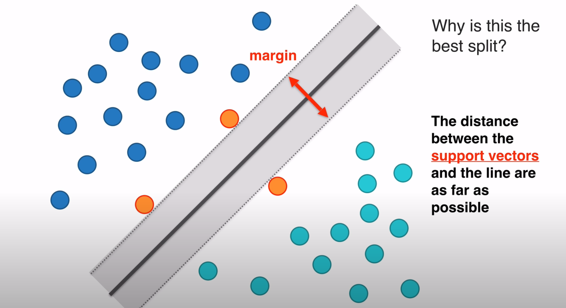 SVM--支持向量机&amp;Python代码 - 知乎