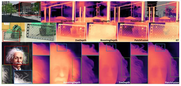 CVPR 2024 | 涨点！PatchFusion：高分辨率单目度量深度估计框架 - 知乎