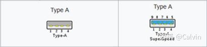 昔有秦始皇统一度量衡，今有USB Type-C 统一外设接口，从技术角度详解USB Type-C是如何实现大一统的？ - 知乎