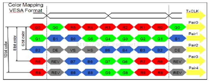 接口：大屏幕通信接口LVDS - 知乎