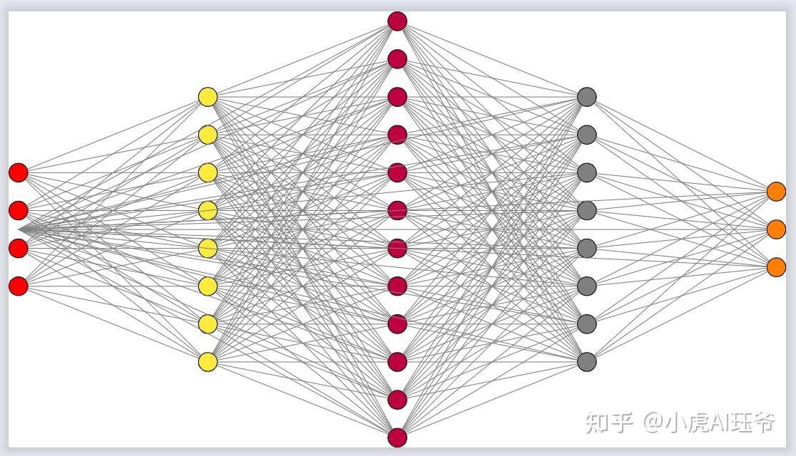 如何用LaTeX画柱形图？ - 知乎