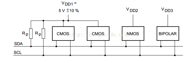I2C总线设计规范之基础篇 - 知乎