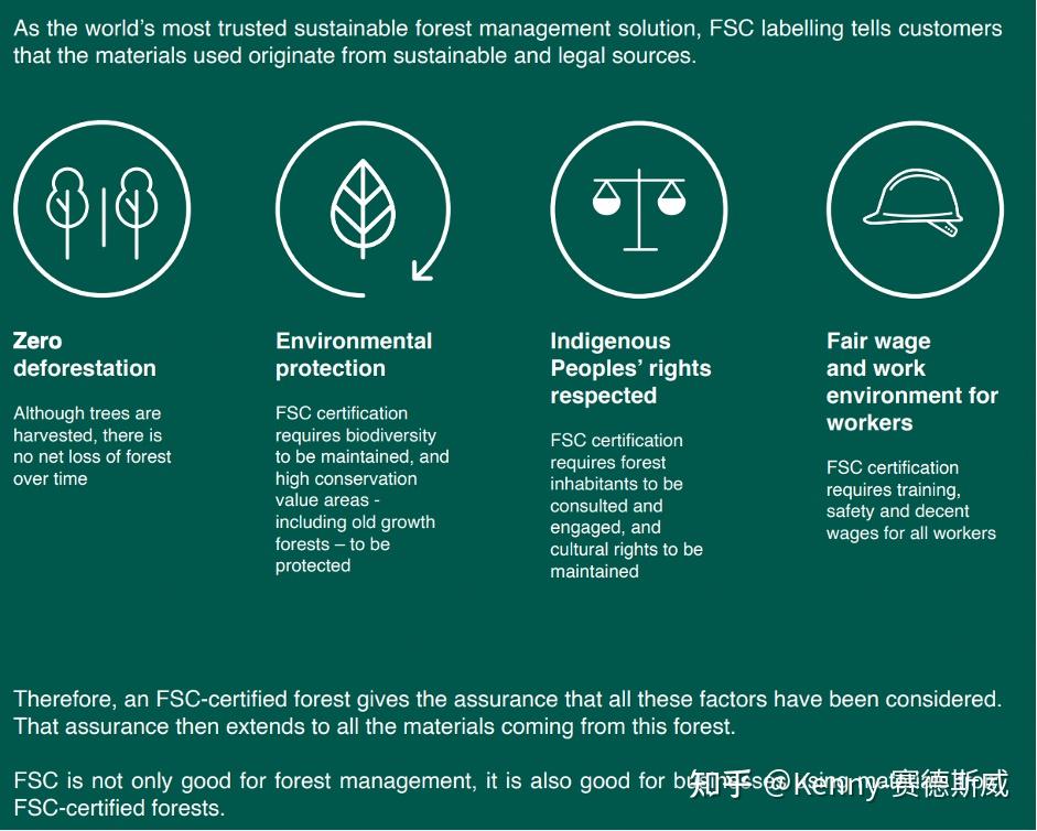 什么是FSC Promotional Licence促销许可证 - 知乎