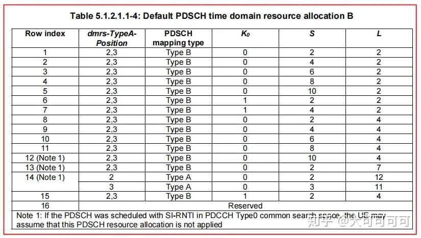 PDSCH的时域资源分配 - 知乎
