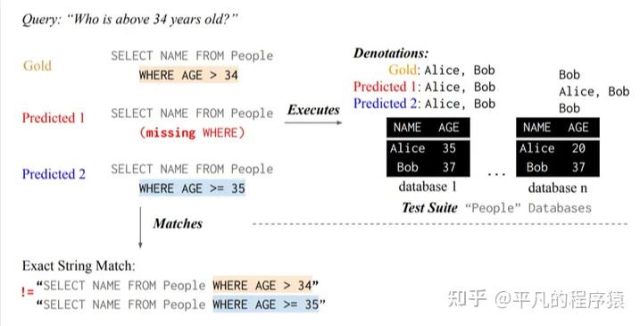 基于ChatGPT等LLM的Text2SQL任务探索有同道中人么？ - 知乎