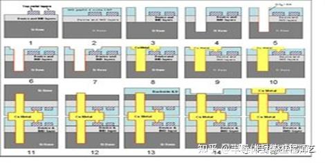 先进封装之TSV及TGV技术初探 - 知乎