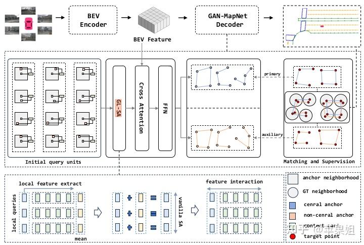 有哪些比较好的方法可以生成自动驾驶中的 HDMap 高精地图？ - 知乎