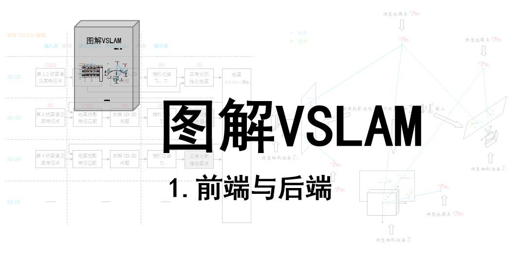 《图解VSLAM》1.前端与后端 - 知乎