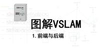 《图解VSLAM》1.前端与后端 - 知乎