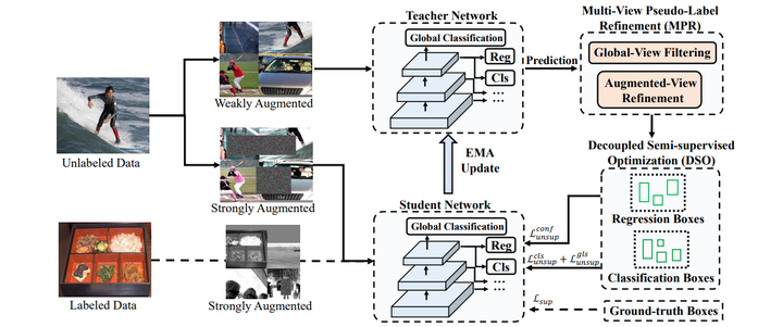 厦大纪荣嵘团队新作 | OneTeacher: 解锁 YOLOv5 的正确打开方式 - 知乎