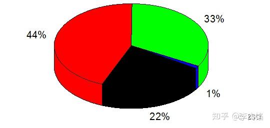 如何用Origin作出好看的科研图表？ - 知乎