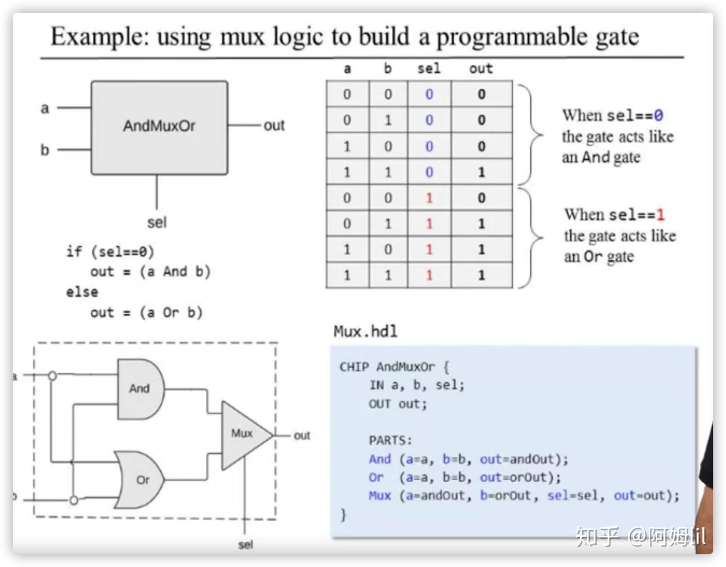 依据基本原理构建现代计算机（一）—— Logic Gates - 知乎