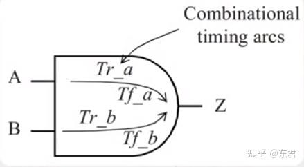 RTL综合 Synthesis - 知乎