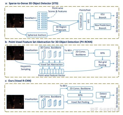 3D点云目标检测网络Voxel R-CNN简介 - 知乎