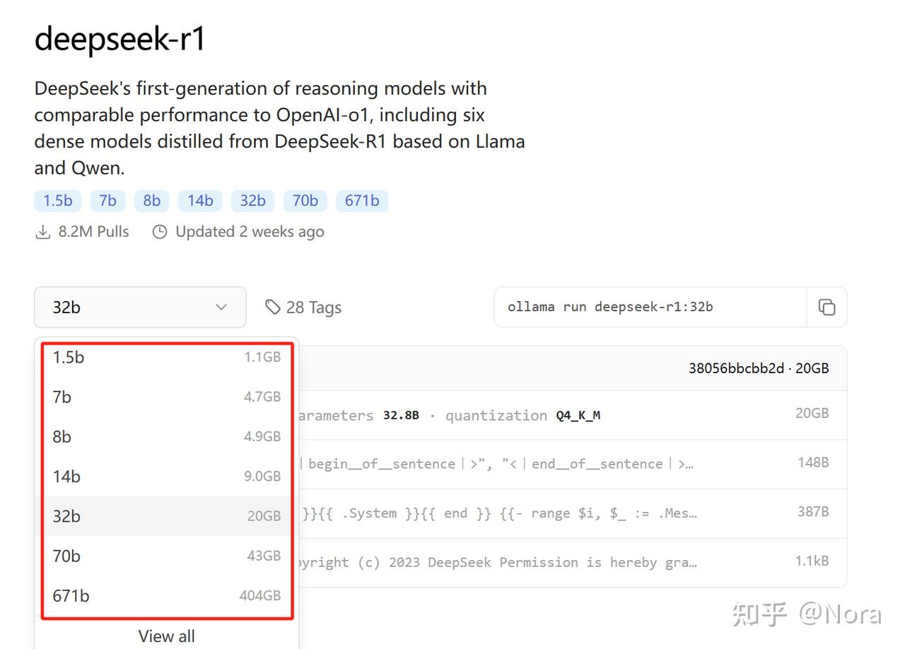 解锁AI新境界：用ollama+openwebui玩转deepseek模型 - 知乎