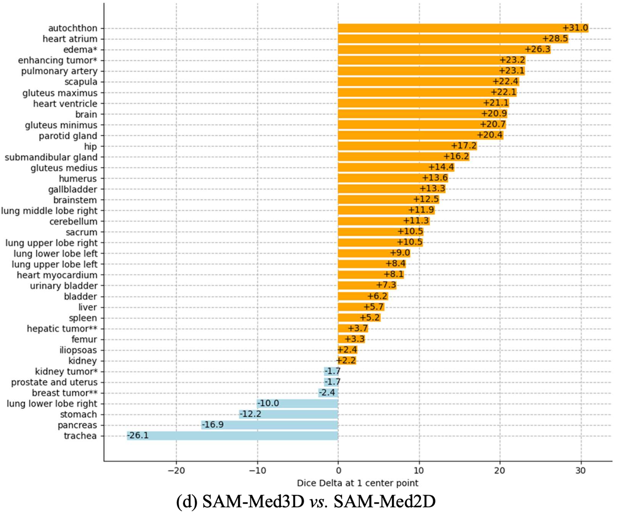 SAM-Med3D：三维医学图像上的通用分割模型，医疗版三维 SAM 开源了！ - 知乎