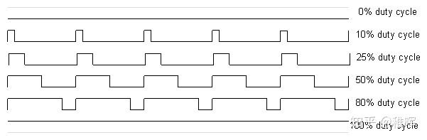 【自制FOC驱动器】深入浅出讲解FOC算法与SVPWM技术 - 知乎