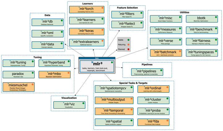 【R机器学习】mlr3verse之批量可视化决策边界 - 知乎
