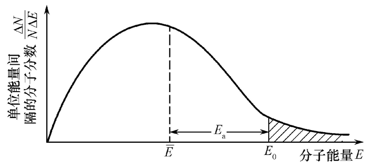 为什么化学中活化能的单位是千焦耳每摩尔（kJ/mol），可靠性中活化能的常用单位是eV(电子伏特)? - 知乎
